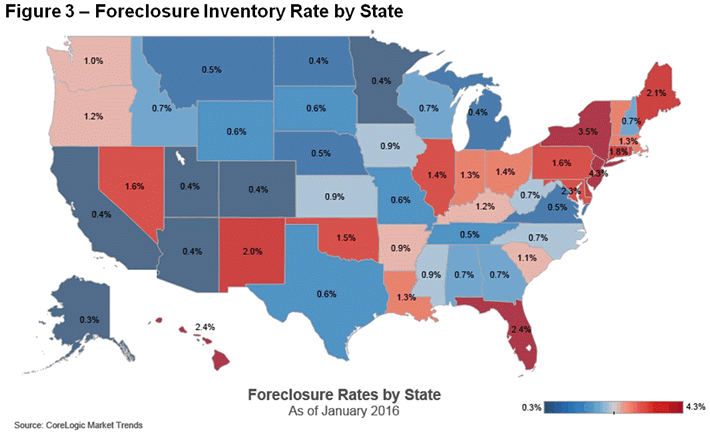 38,000 Completed U.S. Foreclosures in January, Inventory Down 21 Percent - WORLD PROPERTY ...
